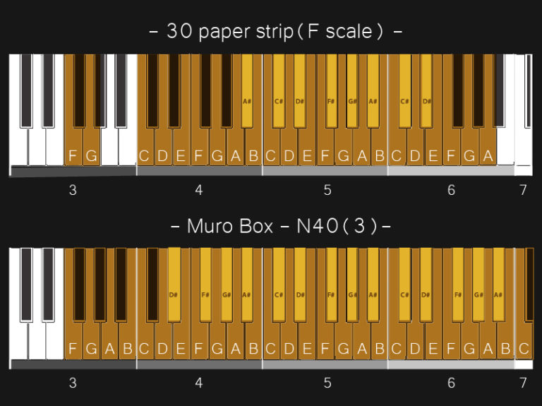 Muro Box N40 Update #8- N40’s Note Selection and Sound Effect Design ...