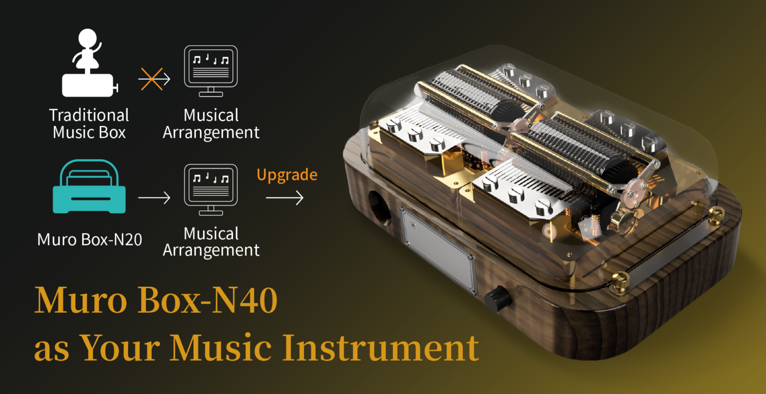 Muro Box-N40 Materials/ Functions/ Specifications